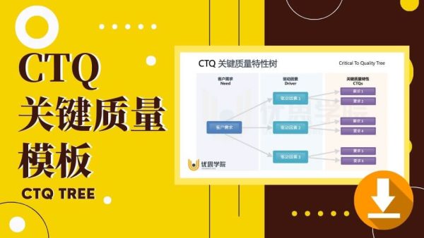 CTQ关键质量特性树模板 | 优思学院-六西格玛绿带-黑带-ILSSI认证课程