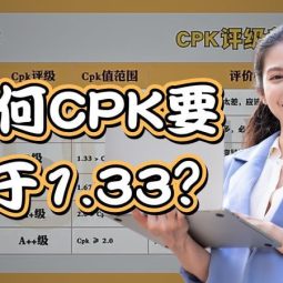 六西格玛等级是如何划分的？ | 优思学院-六西格玛绿带-黑带-ILSSI认证课程